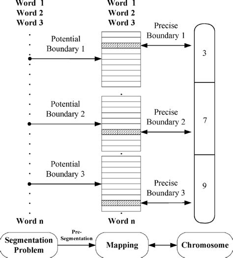diagram for segmentation problem mapping download scientific diagram