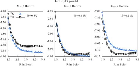 Figure 9 From Coupled Cluster Theory For Atoms And Molecules In Strong