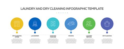 세탁 및 드라이 클리닝 관련 프로세스 인포그래픽 템플릿 프로세스 타임라인 차트 선형 아이콘이 있는 워크플로 레이아웃 0명에 대한 스톡 벡터 아트 및 기타 이미지 Istock