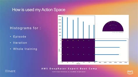 Customizing Aws Deepracer Action Space Ppt