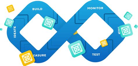 Mobile CI CD A Beginners Guide For Mobile App Developers Bitrise