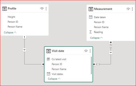 Solved Power Bi Duplicate Rows Appeared In Relationship M Microsoft Fabric Community