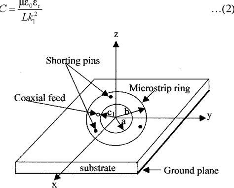 Figure 1 From Reactively Loaded Annular Ring Microstrip Antenna For