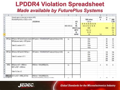 Get It Right The First Time Lpddr4 Validation And Compliance Test Pdf