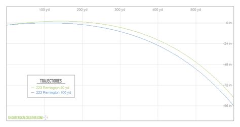 Ballistic Trajectory Calculator