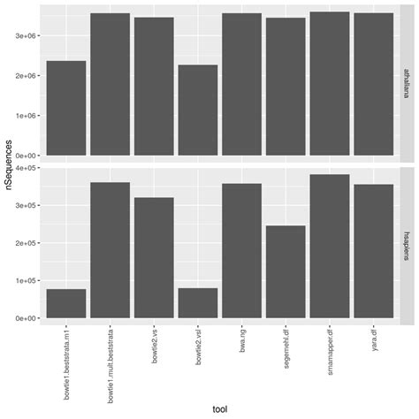 Number Of Reads Mapped Download Scientific Diagram