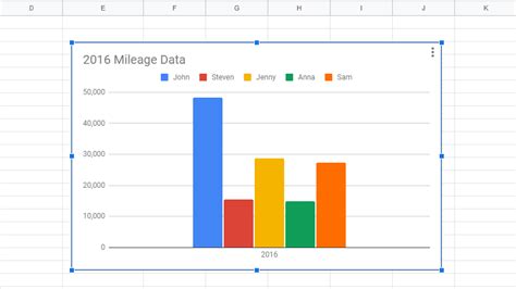 How To Create A Dynamic Chart Title From A Cell Value In Google