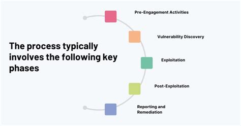 Network Infrastructure Vapt Step By Step Guide Updated 2025