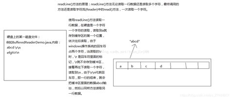 Java Bufferreader中的readline方法bufferedreaderreadline Csdn博客