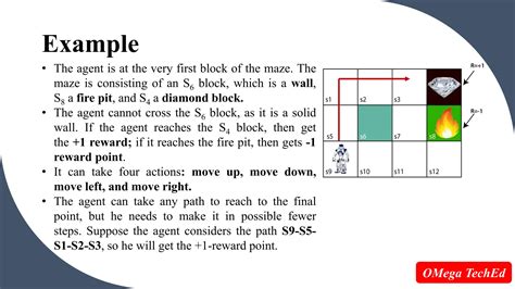 Reinforcement Learning In Machine Learning PPTX