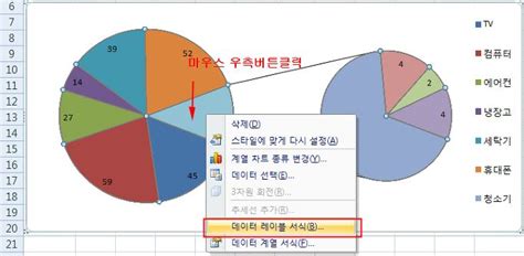 엑셀 원형차트 대 원형차트 원형차트 대 막대 차트 그리기 Chart Pie Chart Visualizations