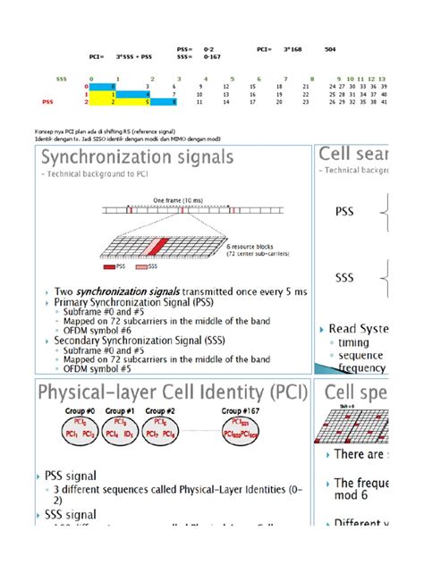 Pci Planning Calculation Pdf