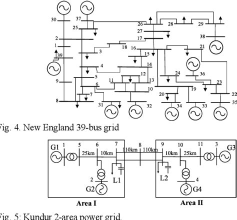 Figure 4 From A Hybrid Physics Deep Learning Load Altering Attack