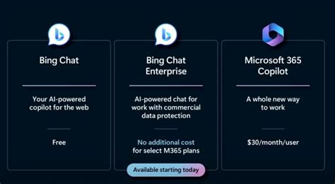 Microsoft Launches Copilot 365 Ai Subscription Plan For Enterprises Pureinfotech