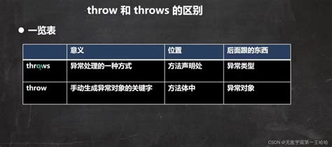 Java异常 Csdn博客