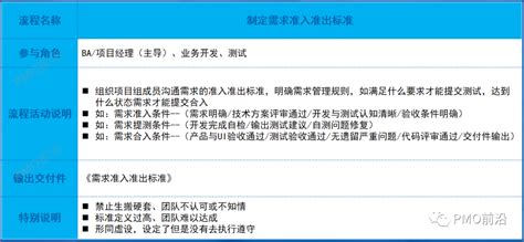 史上最详细的项目管理开发流程架构及说明【实例】 在项目初期阶段 通过与客户进行面对面的交流 了解客户的真实需求和痛点 客户成功 csdn博客