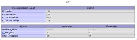 Nuno Magalhaes On Linkedin How To Install Intl Extension On Wordpress