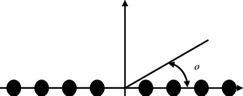 Geometry Of The 2n Element Symmetric Linear Array Download Scientific