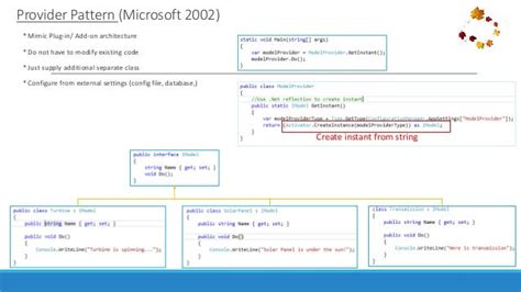 Provider Pattern Practices