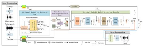 Bss Cffma Cross Domain Feature Fusion And Multi Attention Speech