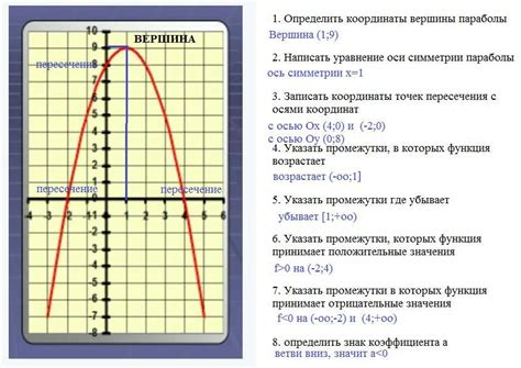 ОЧЕНЬ СРОЧНО помогите пожаалуйста1 Определить координаты вершины параболы2 Написать