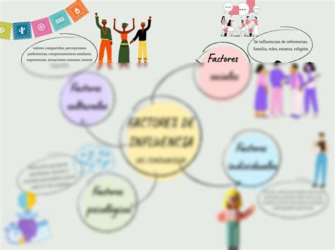 Solution Factores De Influencia Del Consumidor Studypool