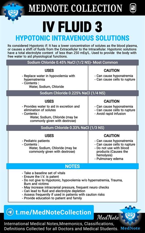 Iv Fluid 3 Hypotonic Intravenous Solutions Medical School Essentials