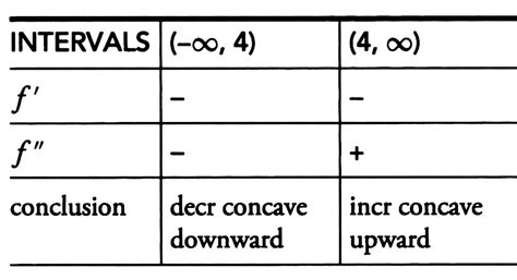 solved sketch the graphs of the following functions indicating any