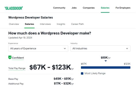 Preparing For A Future In Wordpress Development Codeable