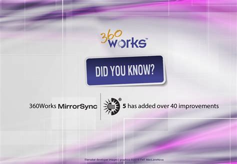 Fmt Filemaker Today On Twitter 360works Mirrorsync 5 Now With