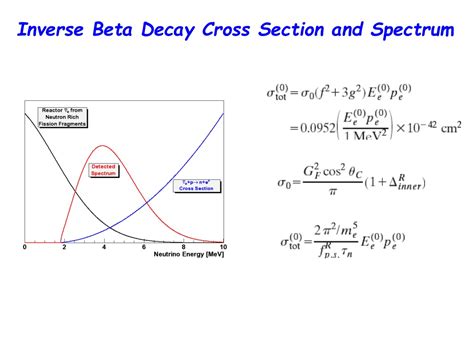 Ppt Past Reactor Experiments Some Lessons From History Powerpoint