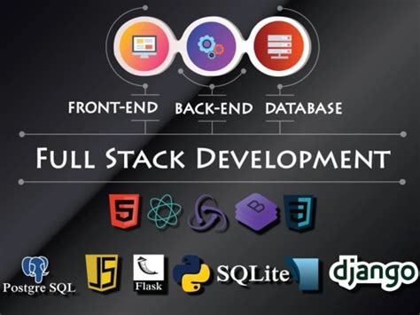 Responsive Websites In Html Css Javascript React Nodejs Upwork