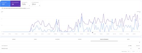 How To Plan And Implement Schema Markup Avoiding Common Mistakes