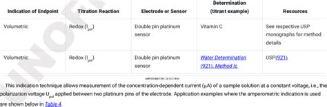 Voltametric Detection Examples Download Scientific Diagram Voltametric Detection Examples Download Scientific Diagram