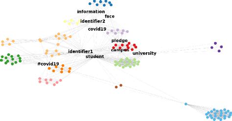 figure 1 from tracing topic transitions with temporal graph clusters semantic scholar