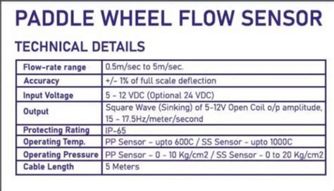 Aris Ss Plastic Inline Flow Meter Water At ₹ 25000 Piece In Ahmedabad Id 2852520402448