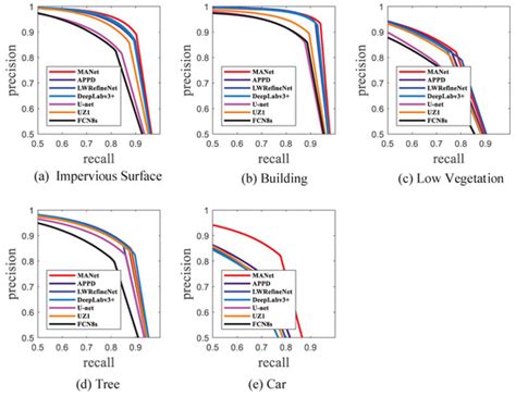 Multi Scale Adaptive Feature Fusion Network For Semantic Segmentation In Remote Sensing Images