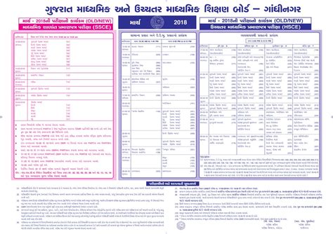 Gseb Time Table 2018 10th 11th 12th Science Commerce And Arts
