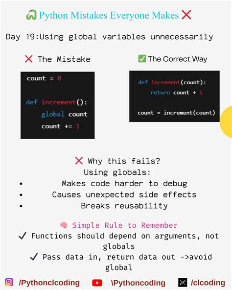 Day 19using Global Variables Unnecessarily ~ Computer Languages Clcoding
