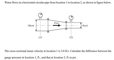 Solved Water Flows In A Horizontal Circular Pipe From Chegg