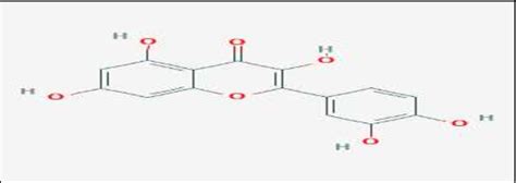 Figure 1 From A New Analytical Q Absorbance Ratio Method Development And Validation Of Uv