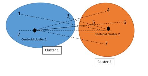 clustering concepts writing r codes inside power bi part 5 radacad