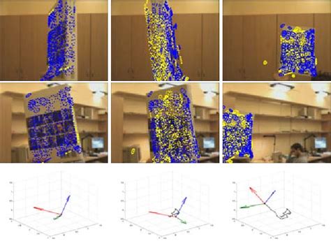 Figure 2 From Multiview 3d Tracking With An Incrementally Constructed 3d Model Semantic Scholar
