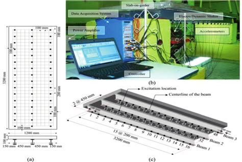 SHM Technique To Detect Bridge Damages Using Vibration Test Method As Download Scientific