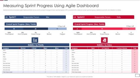 Sprint Progress Powerpoint Templates Slides And Graphics