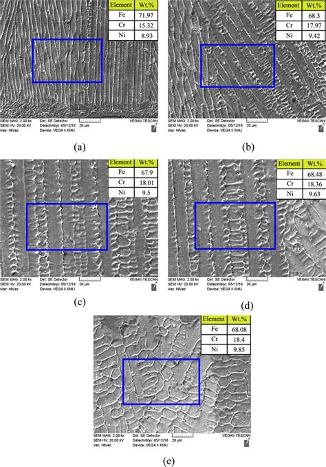 microstructure of single pass cladding layer on different observation