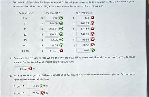 e ﻿construct npv profiles for projects a and b