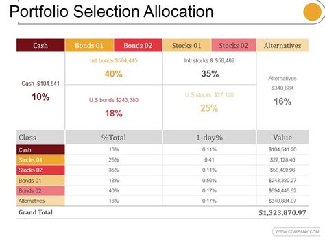 Portfolio Selection Allocation Template Ppt PowerPoint Presentation Good