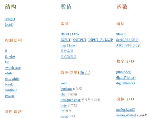 Arduino基础与进阶 Csdn博客