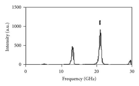 Polarization Resolved Optical Spectra Of The Vcsel Subject To Optical Download Scientific